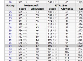 Archery Score Pad - Score Ratings Explained
